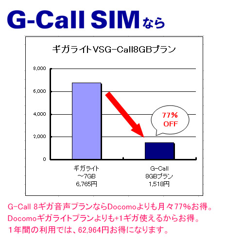 G-Call Docomoとの比較