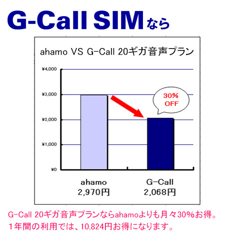 G-Call ahamoとの比較